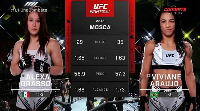 UFC Vegas 62: Vivi Araújo perde para Alexa Grasso na decisão unânime ...